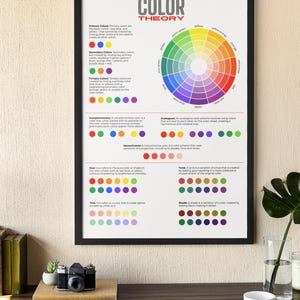 Color Wheel Poster, Color Theory Print, PDF, PNG, Digital Download ...