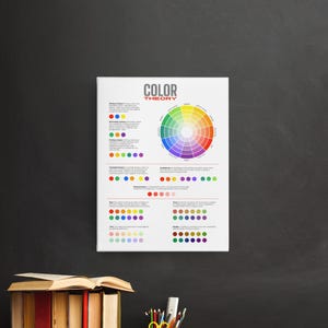 Color Wheel Poster, Color Theory Print, PDF, PNG, Digital Download ...