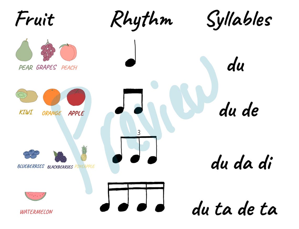 Flashcards - Fruit Rhythms - Etsy