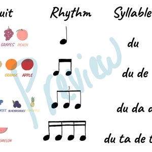 Flashcards - Fruit Rhythms - Etsy