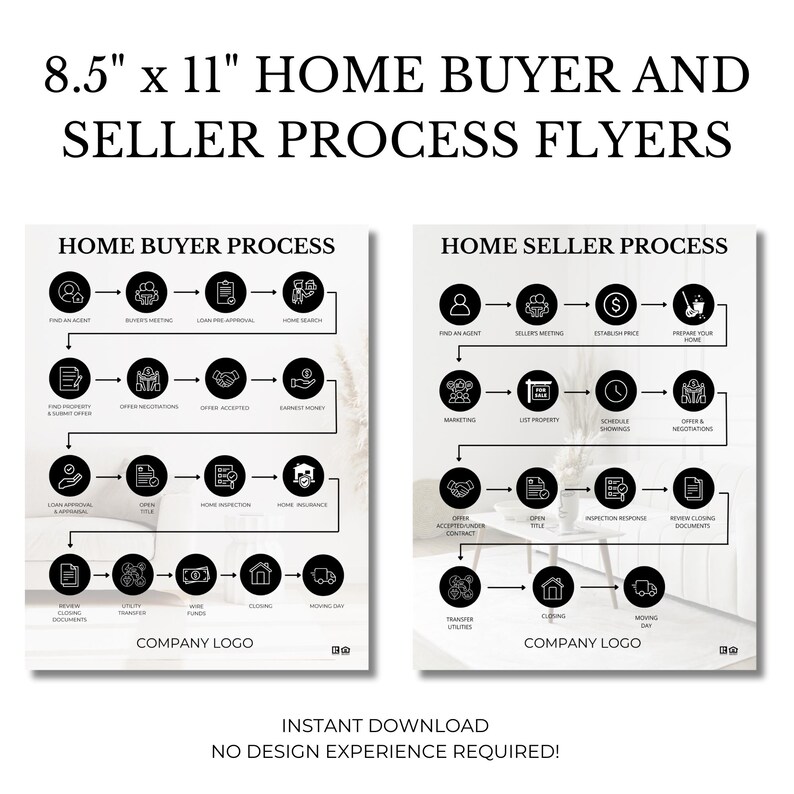 Home Buyer and Seller Process Flyer | Buyer Process | Seller Process ...