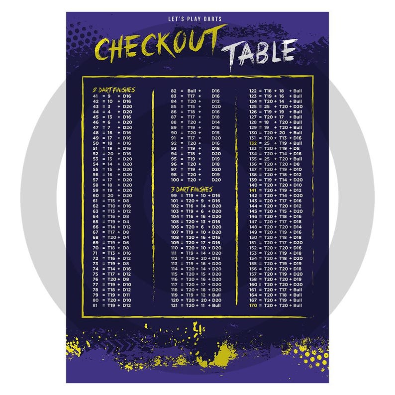 A2 Darts Checkout Poster Luke The Nuke Littler Style Design Gloss