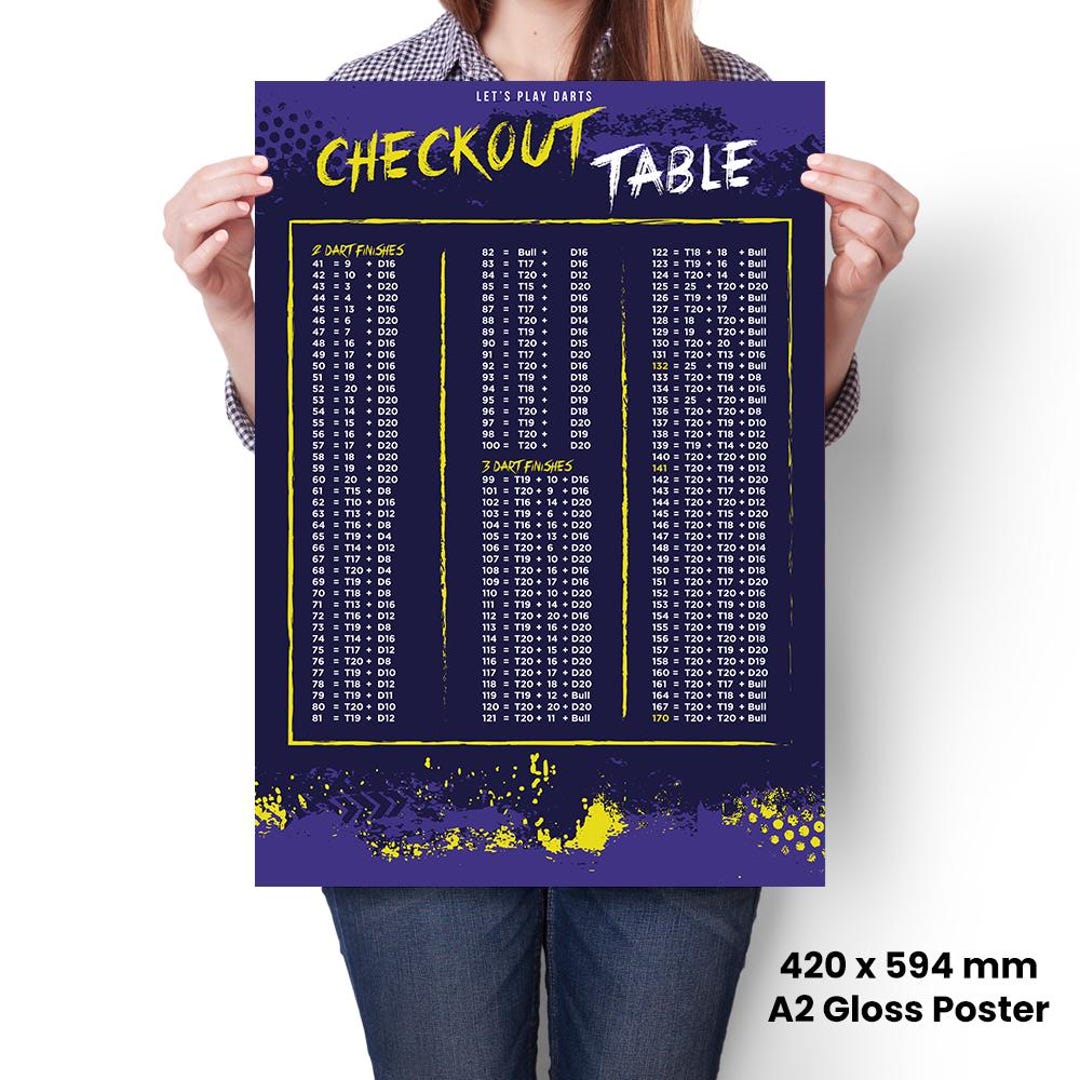A2 Darts Checkout Poster | Luke the Nuke Littler Style Design | Gloss ...