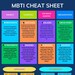 MBTI Cheat Sheet Poster With MBTI Cognitive Functions and Descriptions for Each of MBTI Letter ...