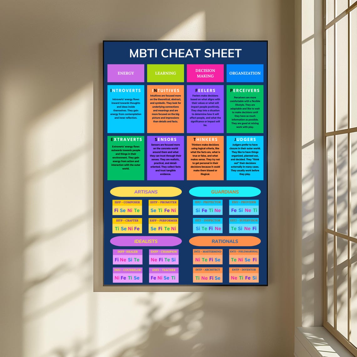 MBTI Cheat Sheet Poster With MBTI Cognitive Functions and Descriptions ...