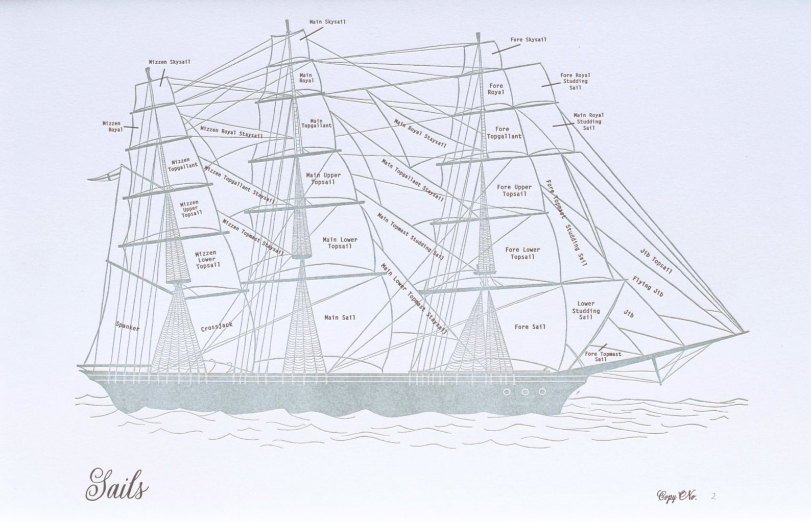 Clipper Ship Sail Chart, Letterpress Printed Wall Art - Etsy