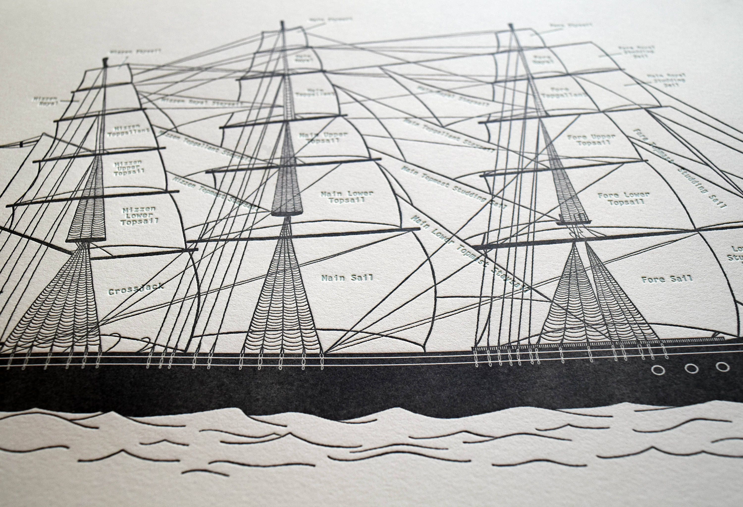 Clipper Ship Sail Chart Letterpress Printed Wall Art - Etsy