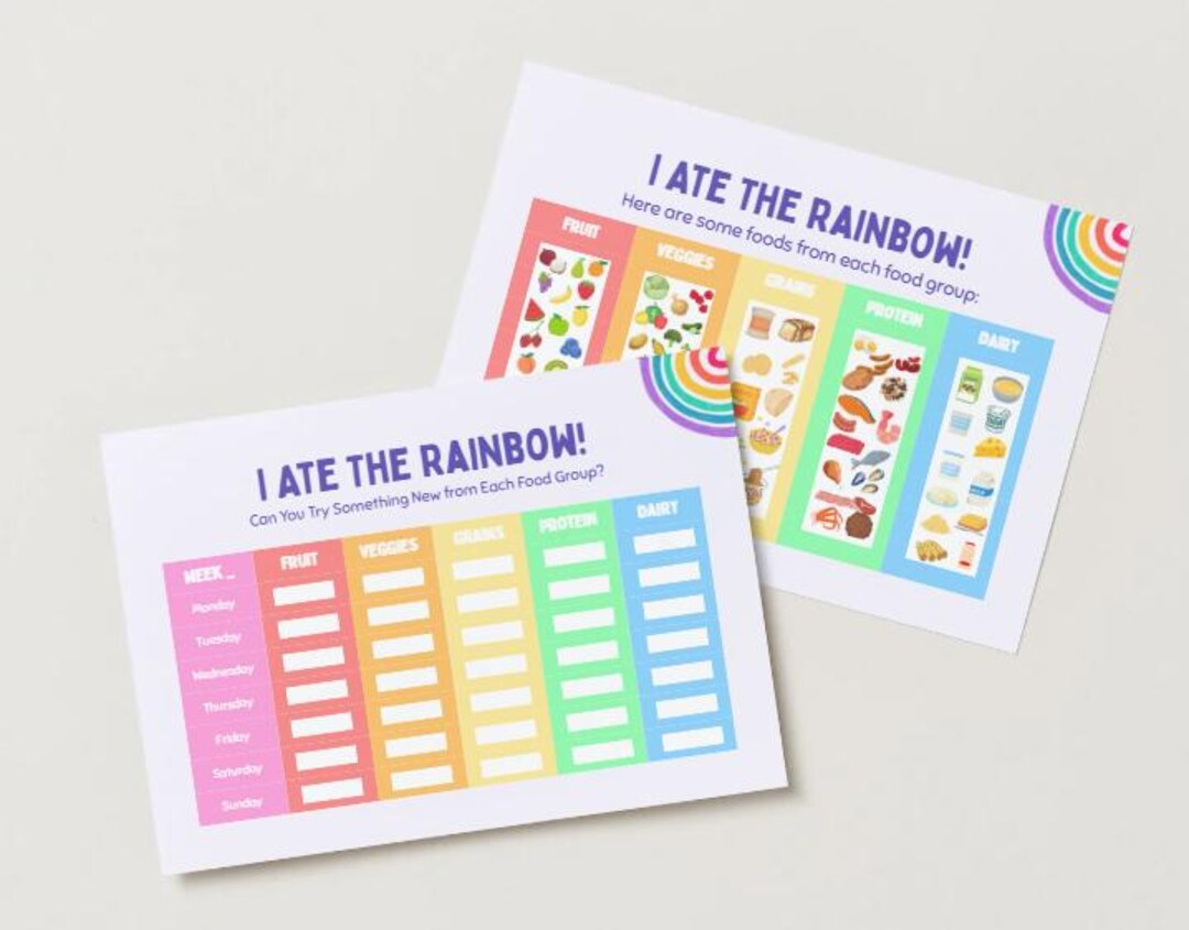Eat the Rainbow Chart for Kids | Healthy Eating Visual | 5 Food Groups ...