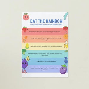 Eat the Rainbow Poster | Nutrition Chart for Kids | Fussy Eater Visual ...