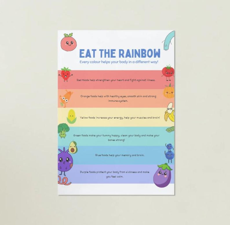 Eat the Rainbow Poster | Nutrition Chart for Kids | Fussy Eater Visual ...