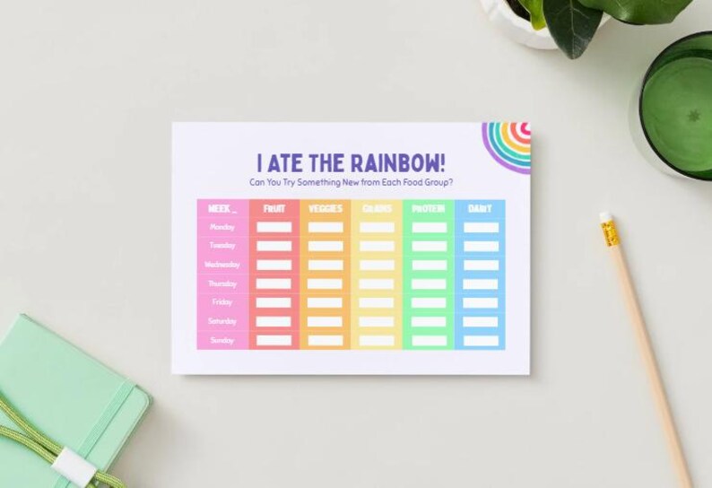 Eat the Rainbow Chart for Kids | Healthy Eating Visual | 5 Food Groups ...