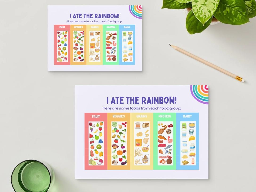 Eat the Rainbow Chart for Kids | Healthy Eating Visual | 5 Food Groups ...