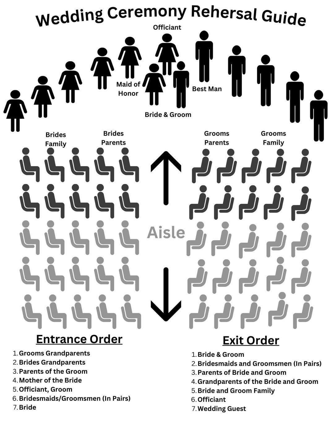 Wedding Processional Rehearsal Guide - Etsy UK