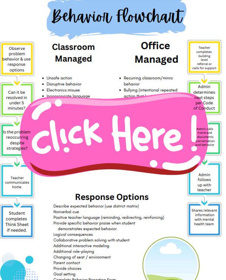 Behavior Flowchart as Part of PBIS in Schools! - Etsy