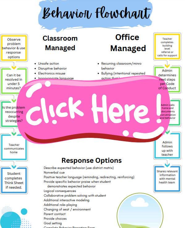 Behavior Flowchart as Part of PBIS in Schools! - Etsy