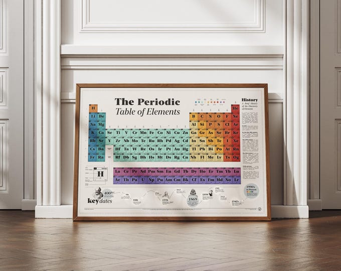 Giant Print "periodic Table of Elements" Poster, Physics, Educational ...