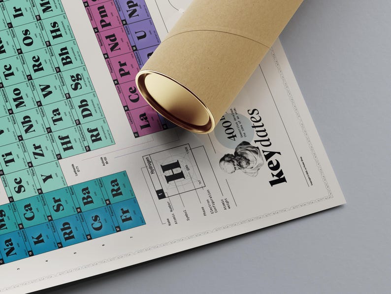 Giant Print "periodic Table of Elements" Poster, Physics, Educational ...