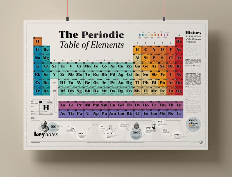Giant Print "periodic Table of Elements" Poster, Physics, Educational ...
