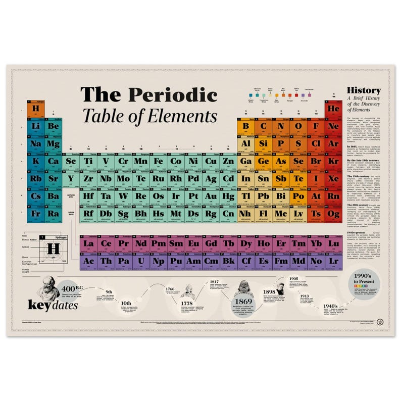 Giant Print "periodic Table of Elements" Poster, Physics, Educational ...