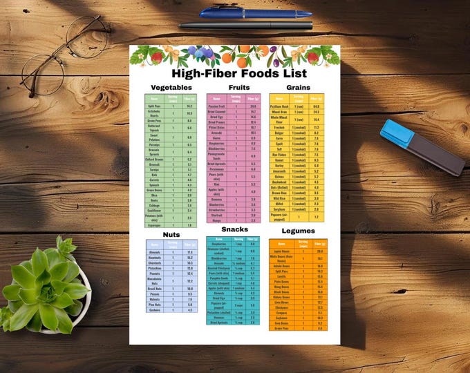 High Fiber Food Chart, High Fiber Food Guide for Gut Health, Diabetes ...