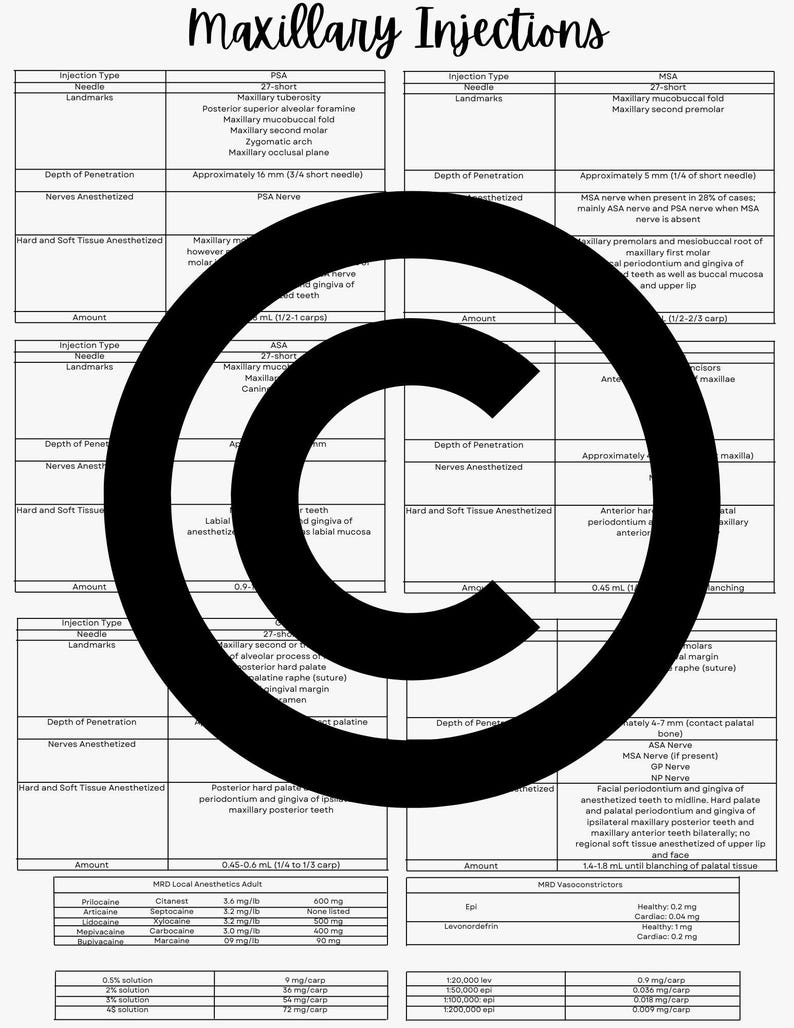 Dental Hygiene Clinic Resource Binder-local Anesthesia - Etsy