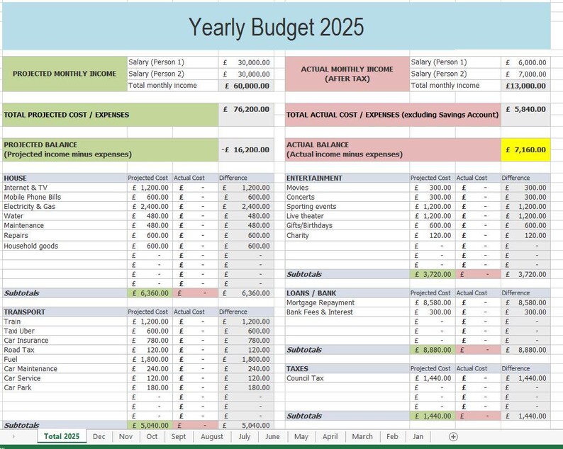 2025 Fully Editable Spreadsheet Personal Finance Tracker: Monthly ...