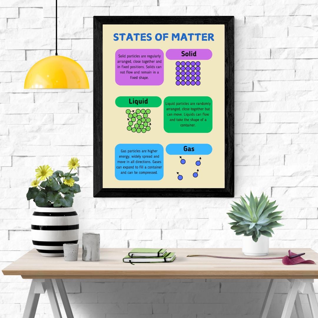 States of Matter Poster – Digital Download | Print Your Own Educational ...