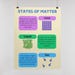 States of Matter Poster – Digital Download | Print Your Own Educational ...