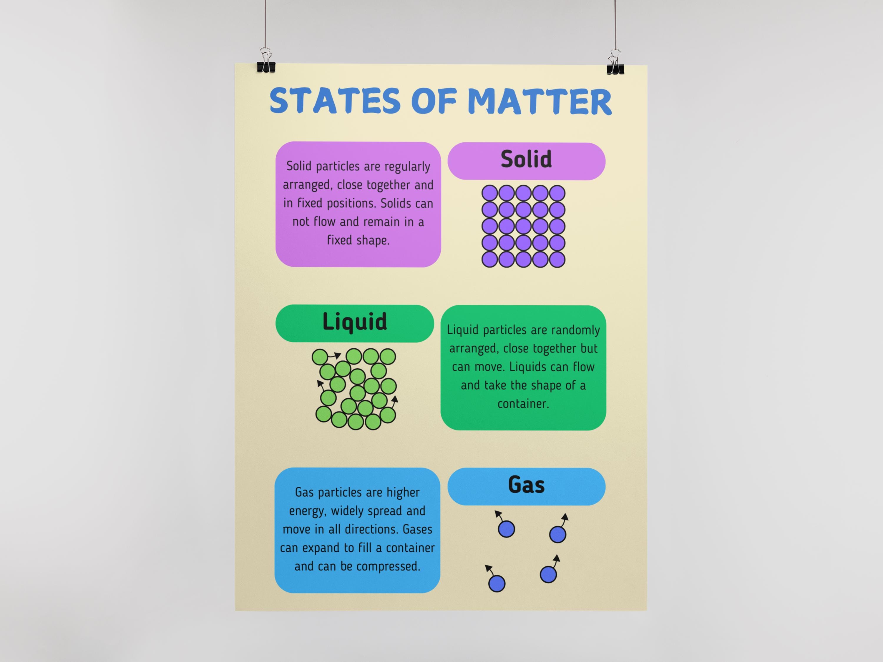 States of Matter Poster – Digital Download | Print Your Own Educational ...