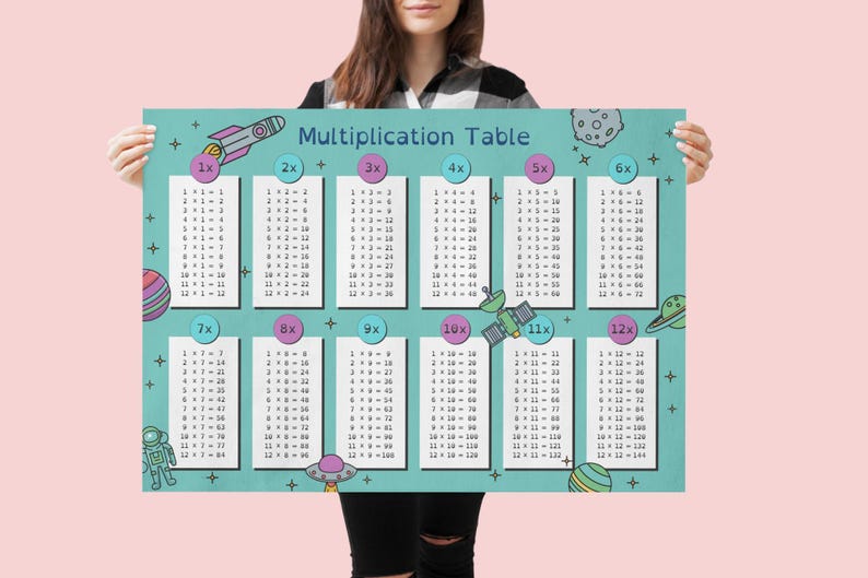 Space-themed Multiplication Table Poster – Digital Download | Print ...