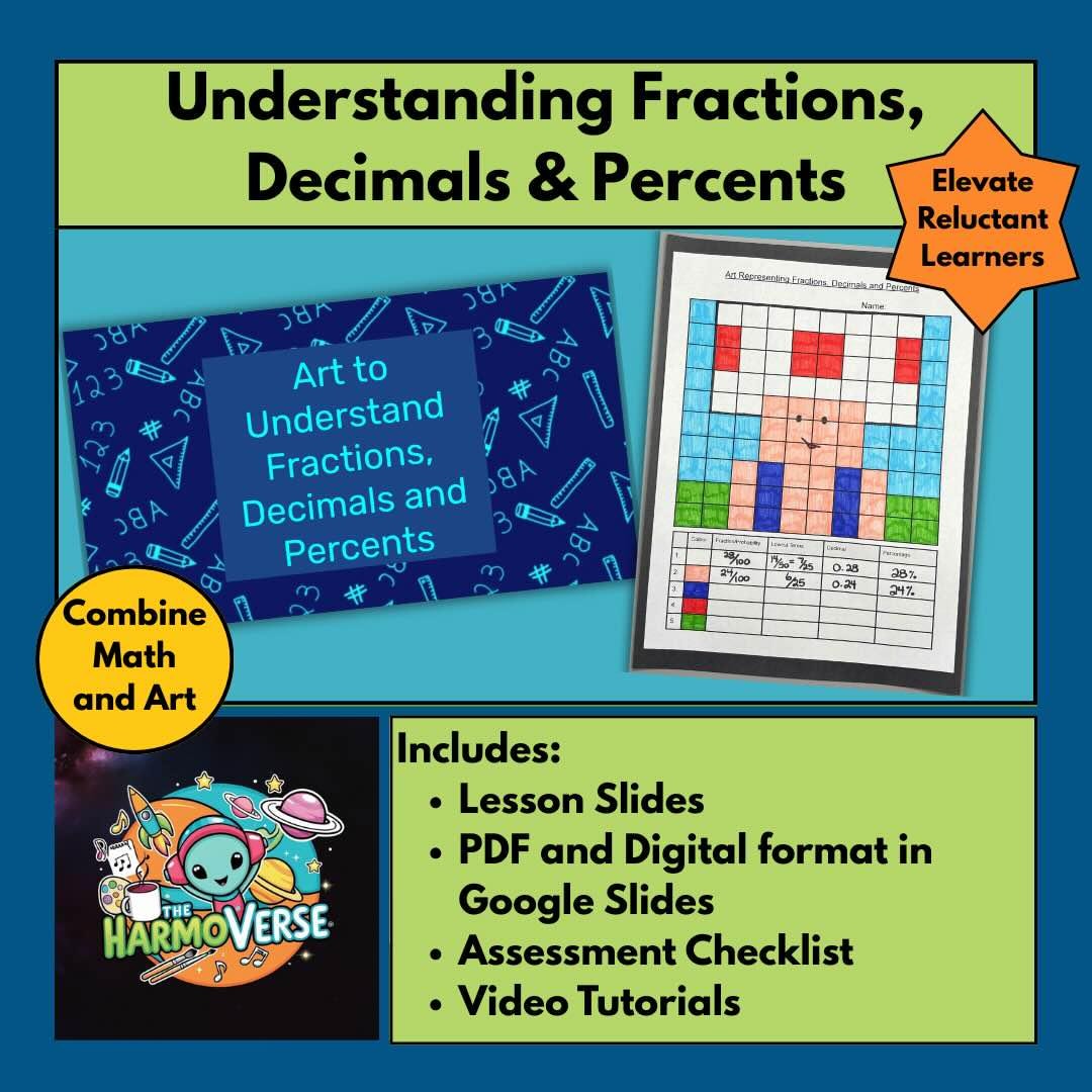 No Prep STEAM Math Art Project | Fractions, Decimals, Percents Activity ...