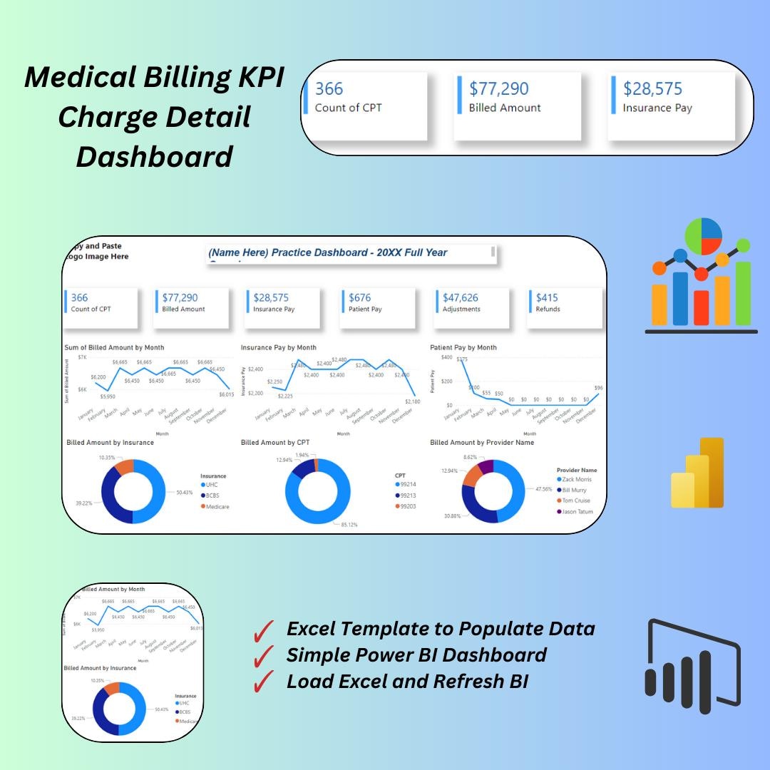 Medical Billing Power BI KPI Template RCM - Etsy
