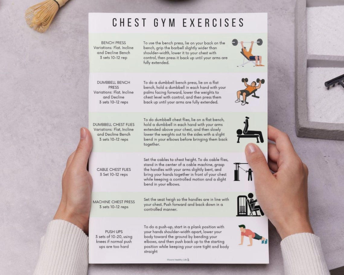 Gym Workout Guide Printables | 5 Workout Exercise Charts for Each ...