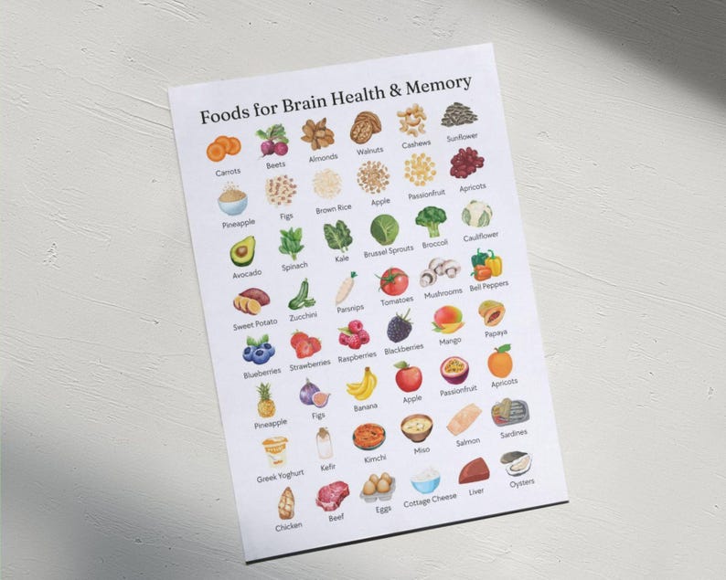Brain Health and Memory Foods Guide | Printable A4 Chart of Brain ...