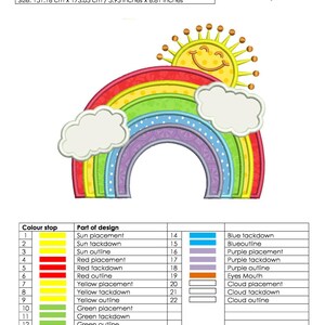 Rainbow Applique Machine Embroidery Design. Sun Applique With Rainbow ...