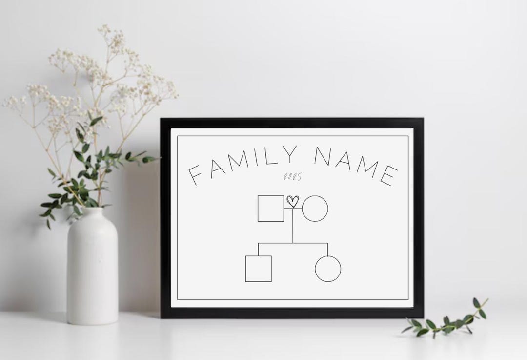 Personalised Family Tree/pedigree Poster Family Room/home Decor - Etsy