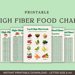 High-fiber Food Chart PDF - Printable Nutritional Guide for Healthy ...