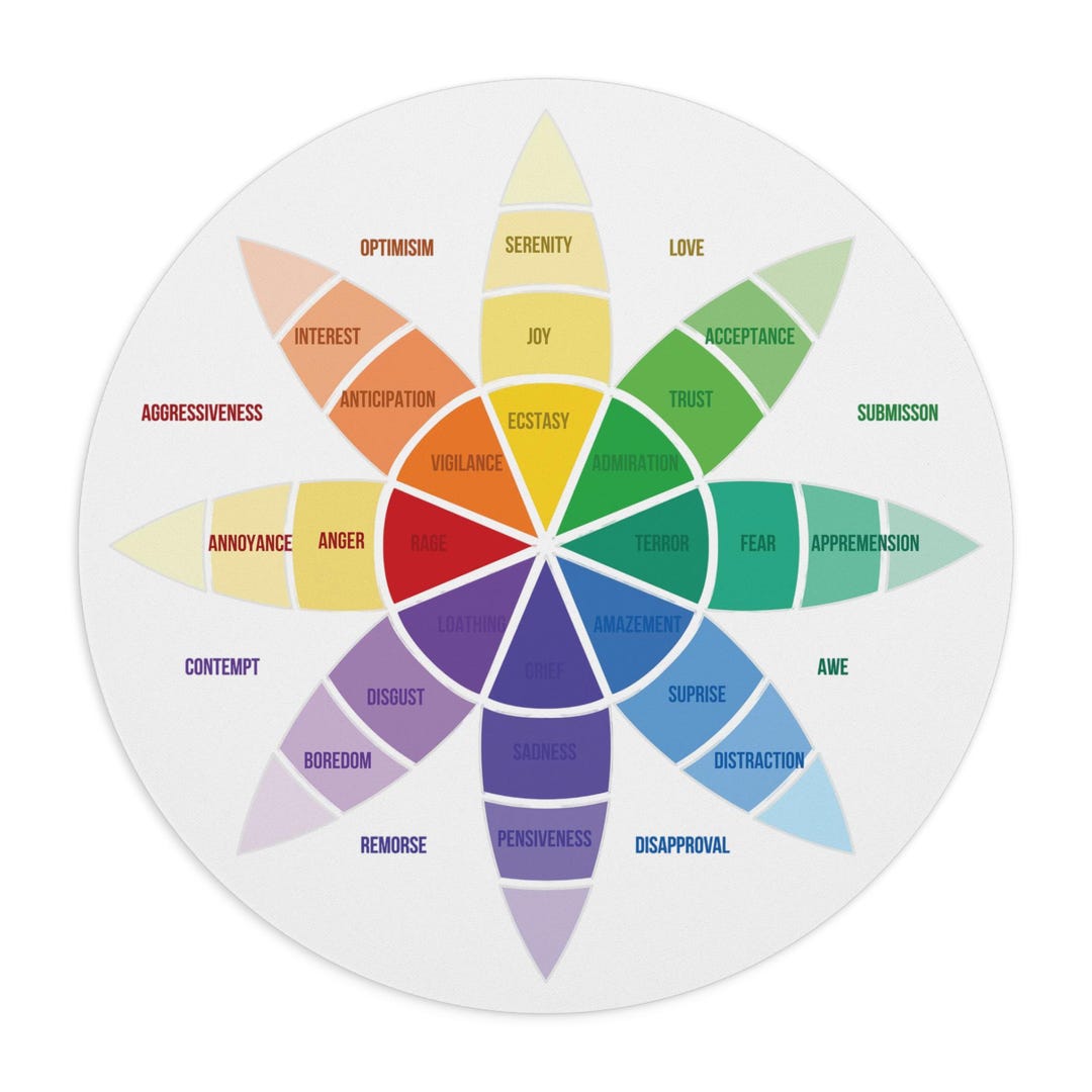 Emotions Color Wheel Mouse Pad | Psychological Feelings Chart - Etsy