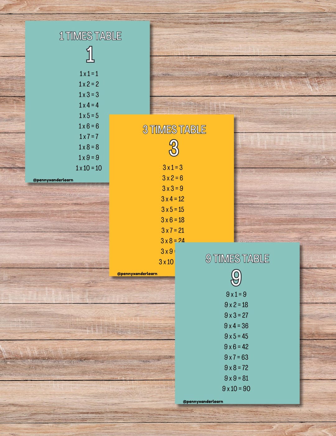 Multiplication Table - 30 Printable PDF for Kids | Fun Times Table ...