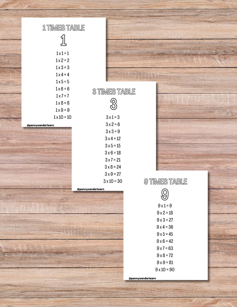 Multiplication Table - 30 Printable PDF for Kids | Fun Times Table ...