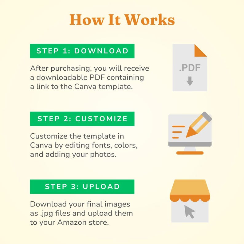 Amazon A+ Content Canva Template, A Plus Content, Amazon EBC Template ...