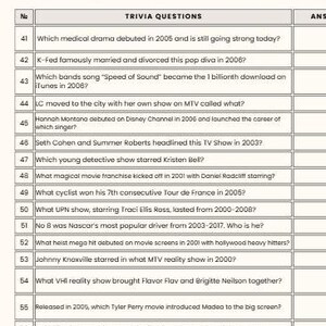 Early 2000s Trivia Game 60 Fun Pop Culture Questions Instant Printable ...