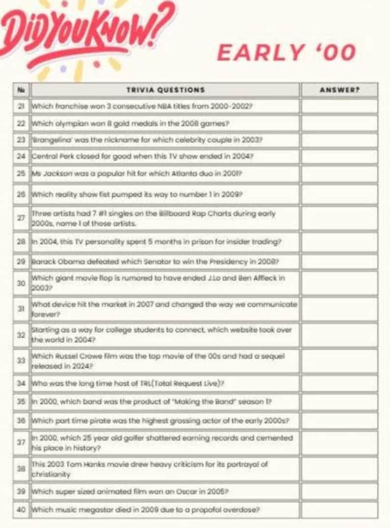 Early 2000s Trivia Game 60 Fun Pop Culture Questions Instant Printable ...