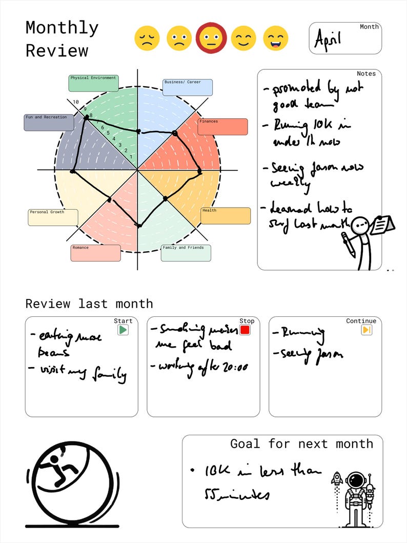 Monthly Reflection Template Minimalist PDF Planner for Goals and ...