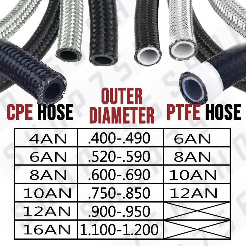 AN Braided Hose Separator Clamps (5 Pack) - 4AN 6AN 8AN 10AN 12AN 16AN ...