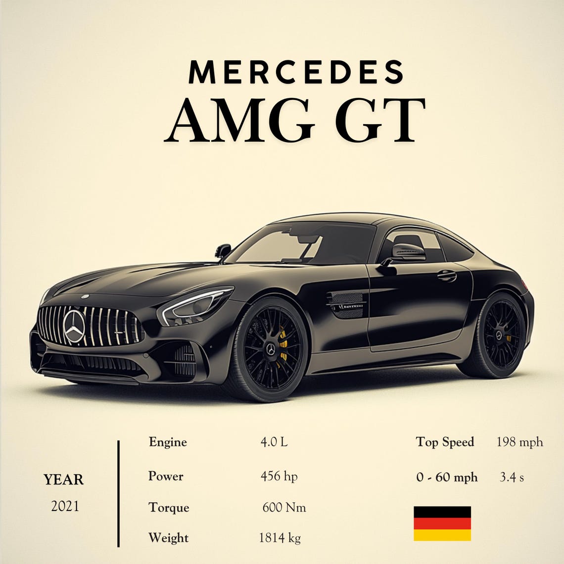 Mercedes AMG GT Wall Art, Mercedes Poster - Etsy