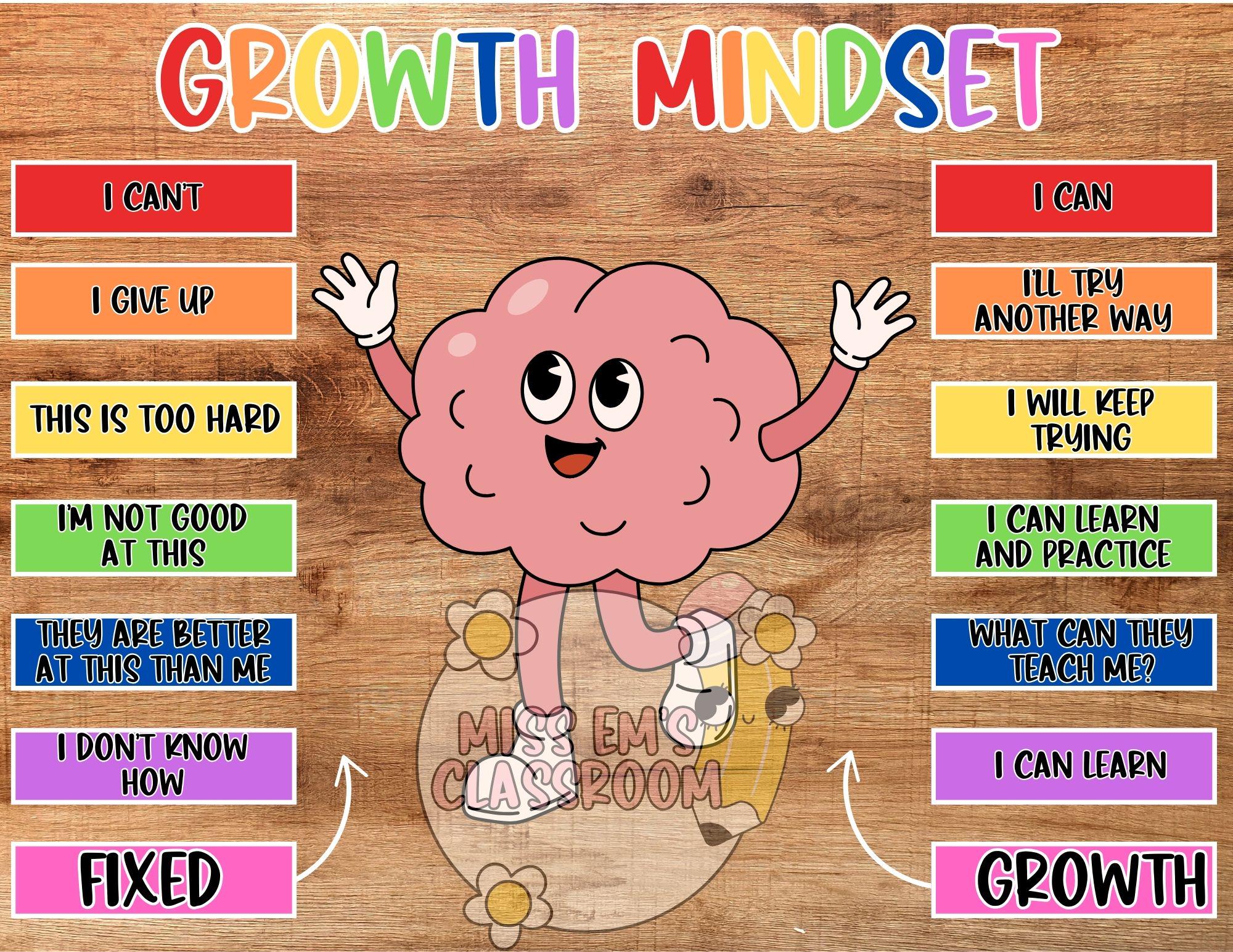 Growth Mindset Bulletin Board Set: Positive Classroom Decor (digital ...
