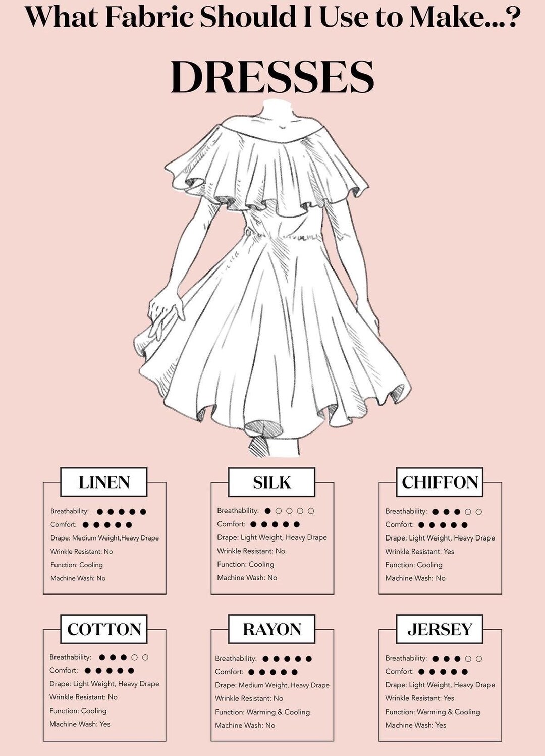 Complete Guide to Dressmaking | Start Your Business or Perfect Your ...