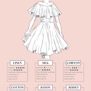 Complete Guide to Dressmaking | Start Your Business or Perfect Your ...