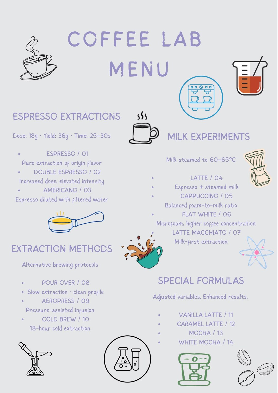 Coffee Lab Menu Template | Modern Science Cafe, Editable Canva (digital ...